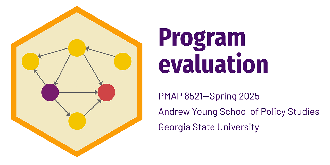 Code examples – Program Evaluation